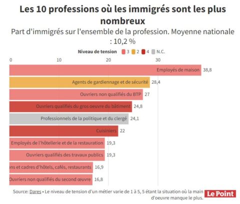 Le guide pour trouver un emploi en France quand on est étranger